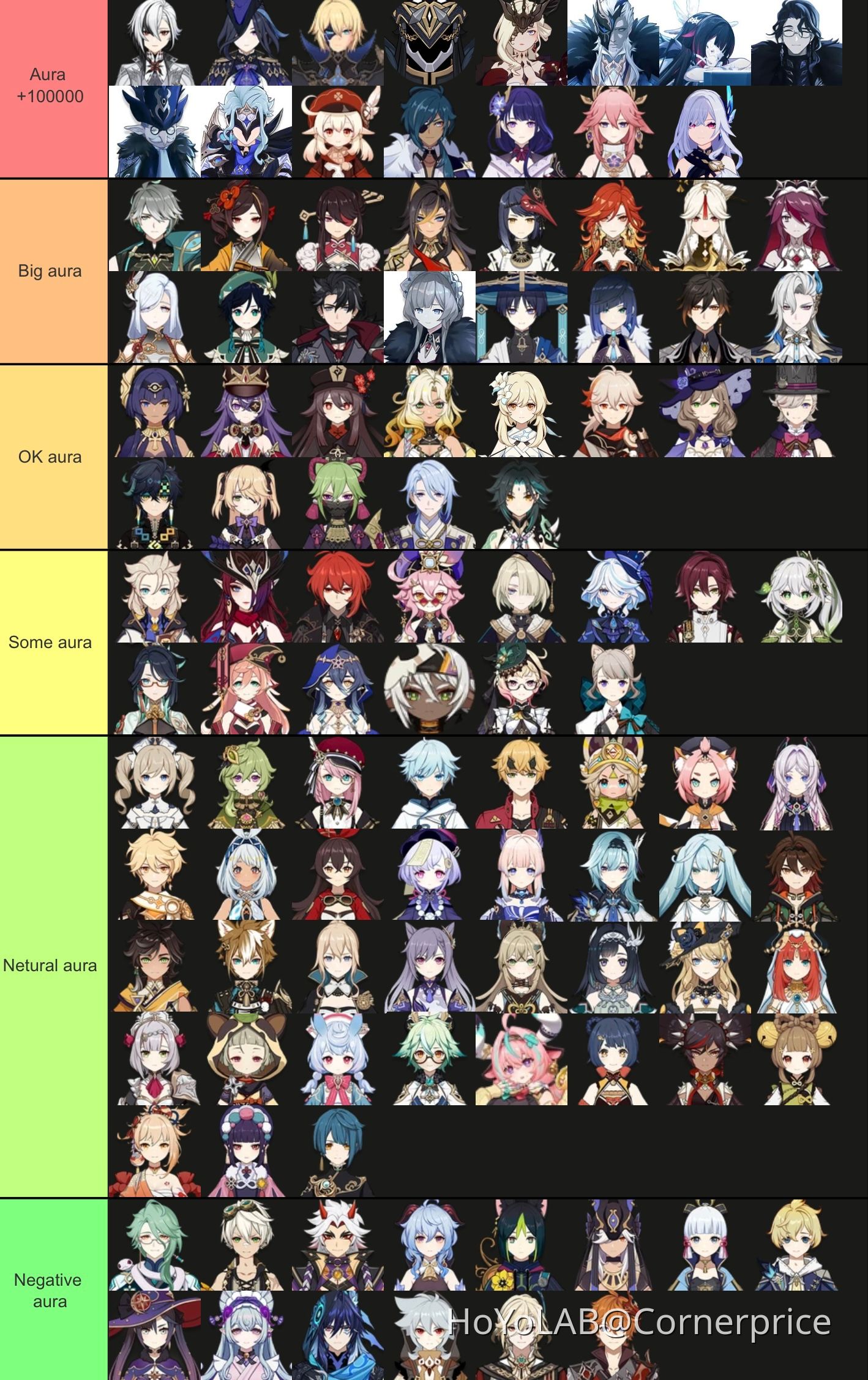 Aura tierlist I made with my sister Genshin Impact | HoYoLAB
