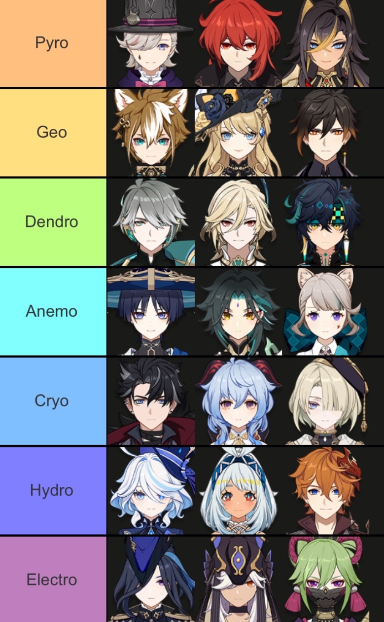 My top 3 characters for each element tier list Genshin Impact | HoYoLAB