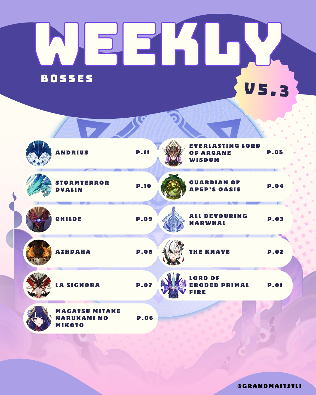 WEEKLY BOSSES GUIDE Genshin Impact | HoYoLAB