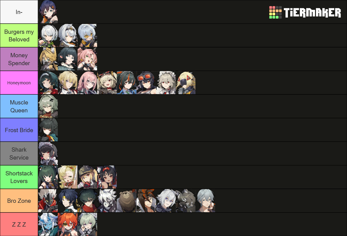 Tierlist of Goons Zenless Zone Zero | HoYoLAB
