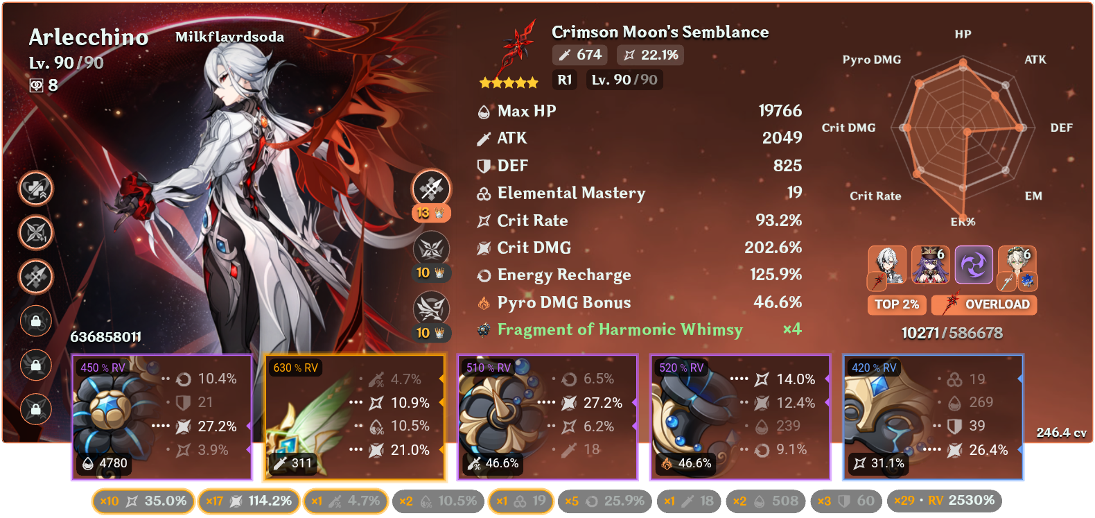 Current Arlecchino build Genshin Impact | HoYoLAB