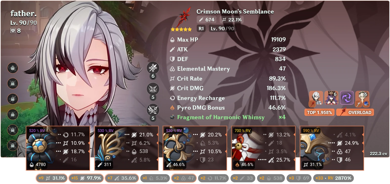 current arlecchino build (I'll get into top 1% with this pyro goblet ...