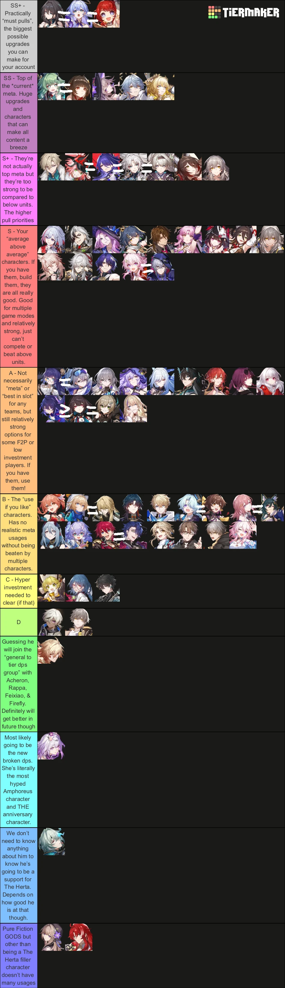 My 3.0+ HSR Meta tierlist Honkai: Star Rail | HoYoLAB