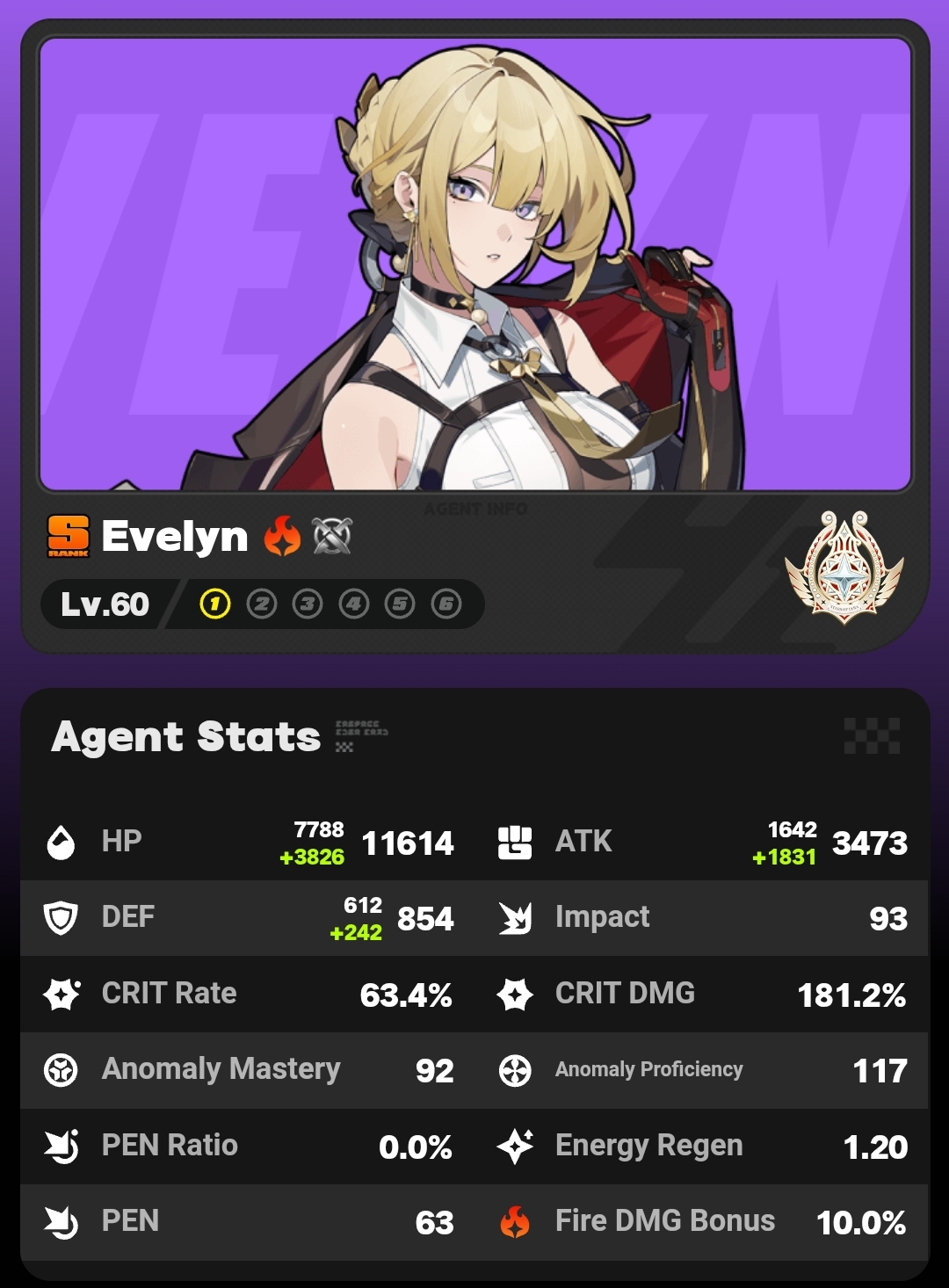 What top% is my Eve on? Zenless Zone Zero | HoYoLAB