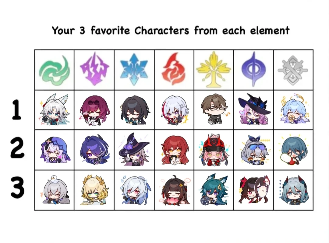 My favourite HSR characters! A template 💫 Honkai: Star Rail | HoYoLAB