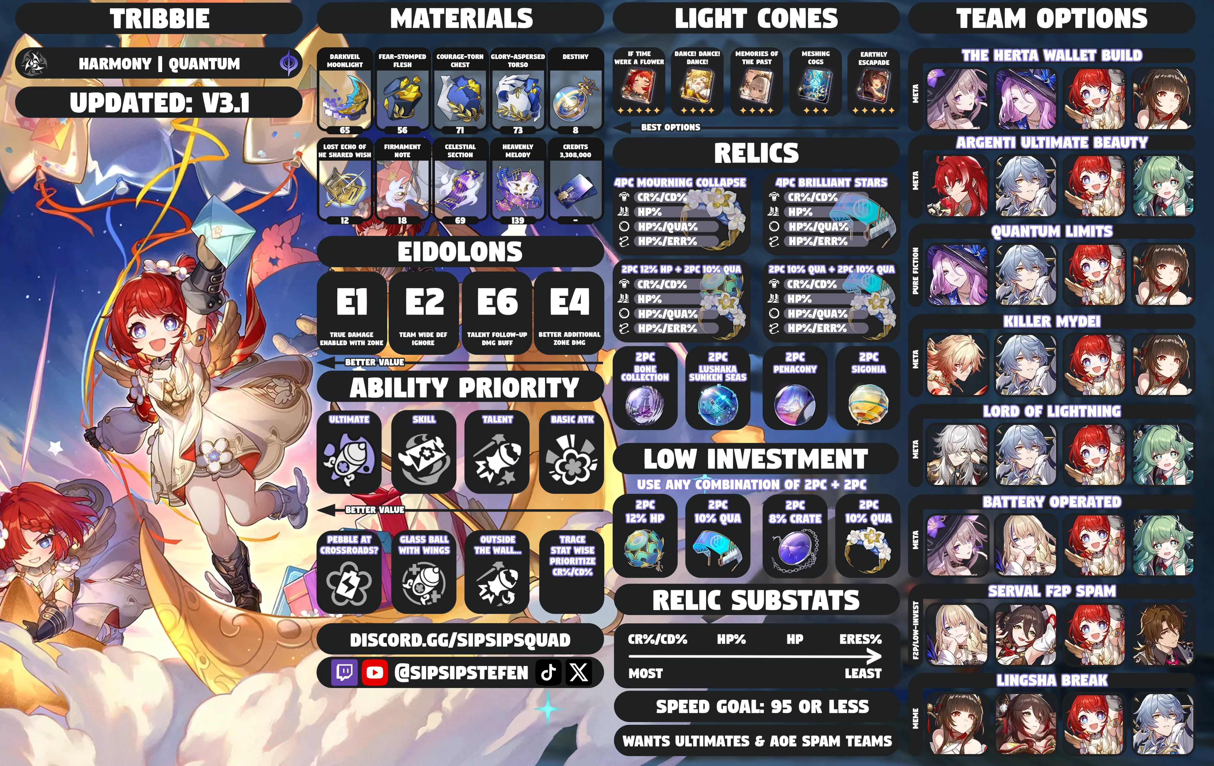 🚀🌟TRIBBIE RELEASED BUILD & team GUIDES🚀💫 Honkai: Star Rail | HoYoLAB