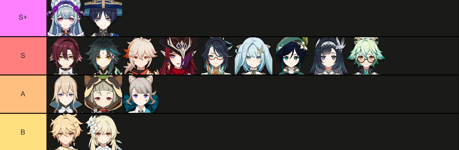 Rating Anemo characters Genshin Impact | HoYoLAB