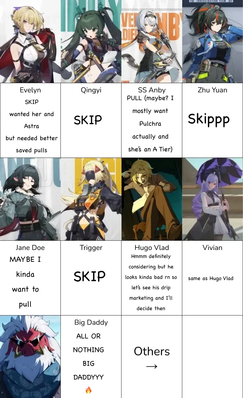 zzz pulls plans Zenless Zone Zero | HoYoLAB