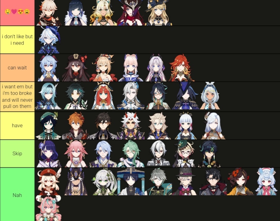 Priority tier list Genshin Impact | HoYoLAB