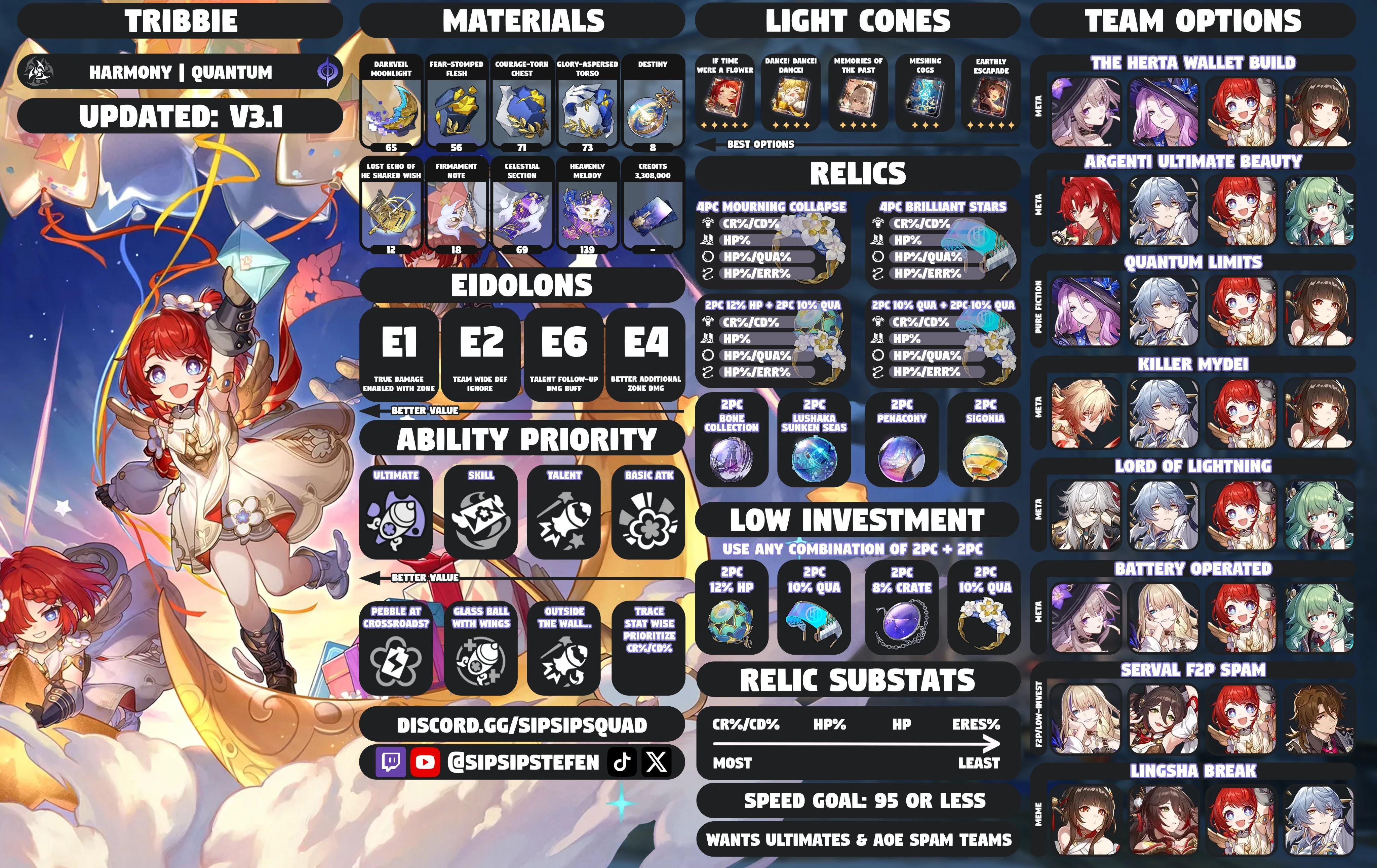 🌠TRIBBIE Quick Guide🌠 Genshin Impact | HoYoLAB