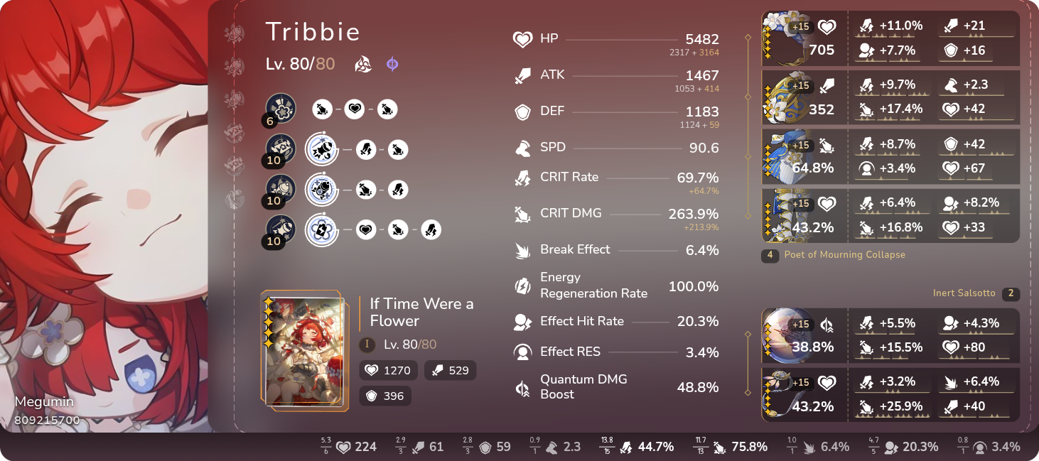 Tribbie Build (Is this good enough?) Genshin Impact | HoYoLAB