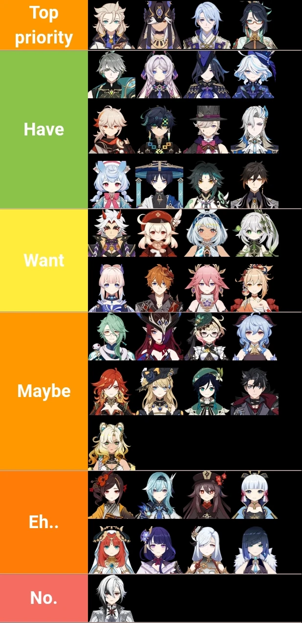 My limited 5*priority pull list Genshin Impact | HoYoLAB