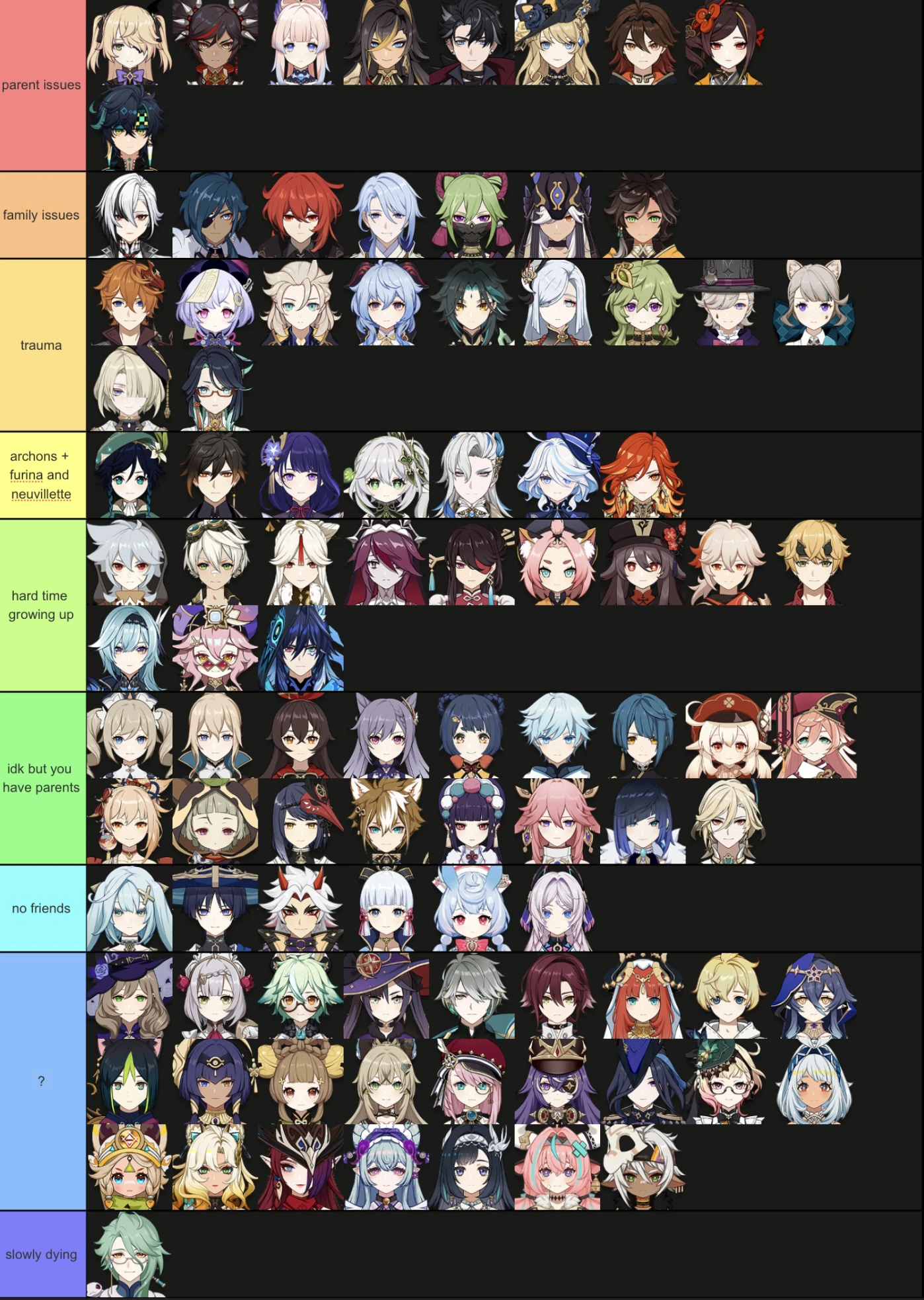 Ranking genshin characters based on their backstory Genshin Impact ...