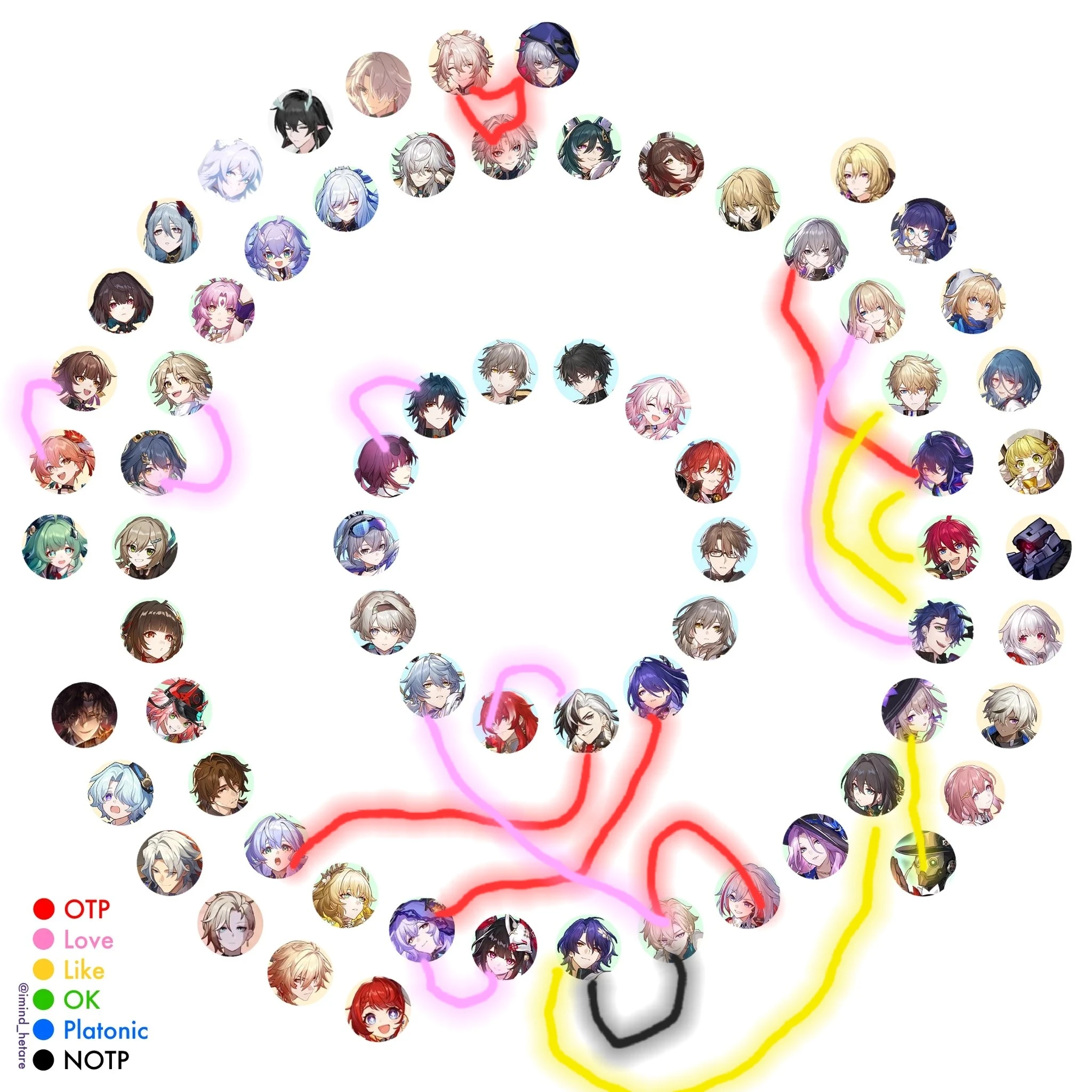 HSR Ship Circle Honkai: Star Rail | HoYoLAB