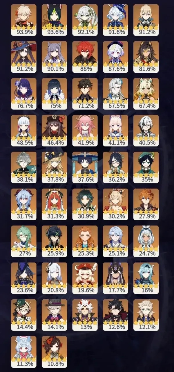 My five star collection Genshin Impact | HoYoLAB