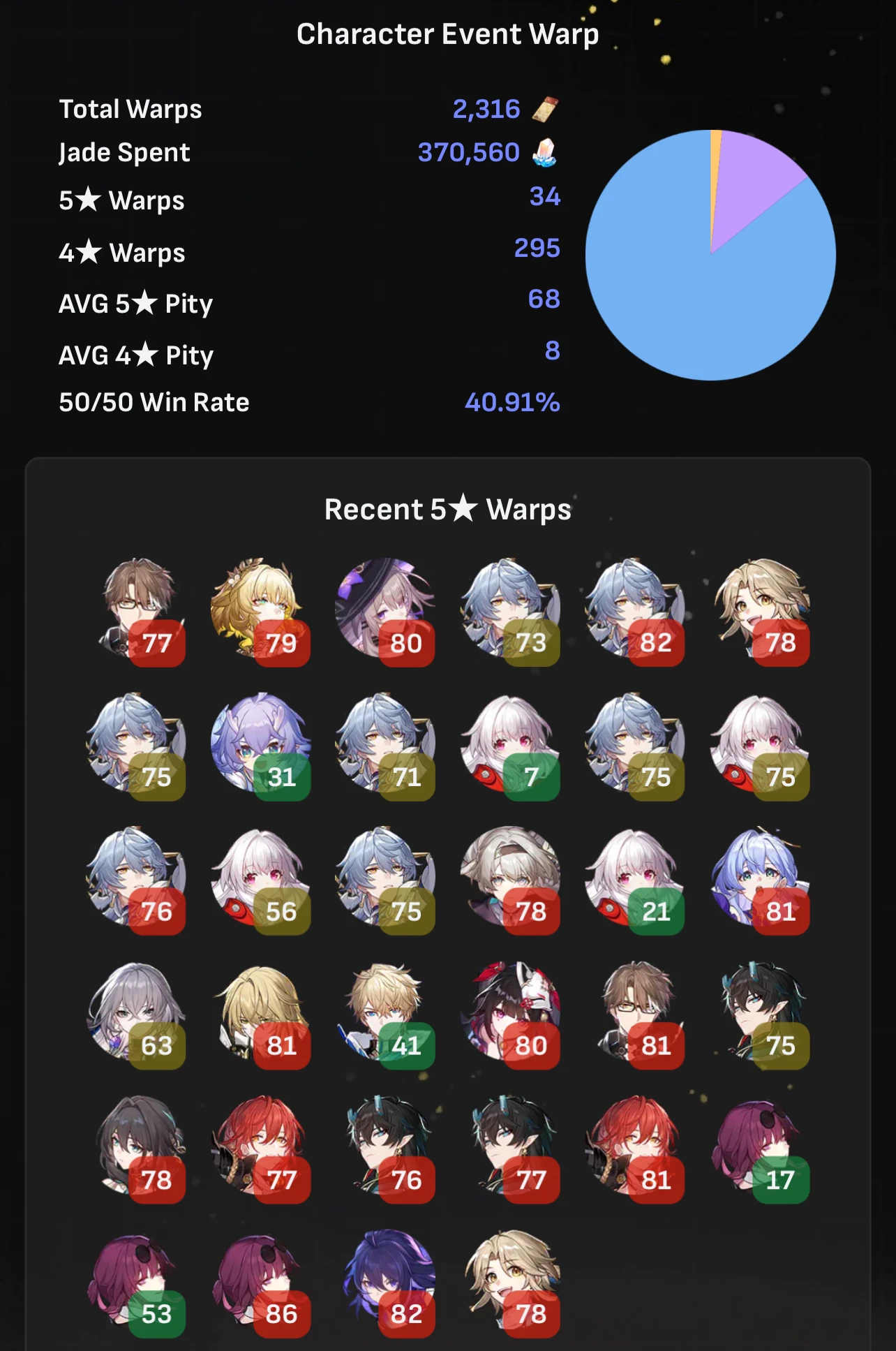 How My Luck Looks 675 Days Since HSR’s Release | My Account is Cursed ...