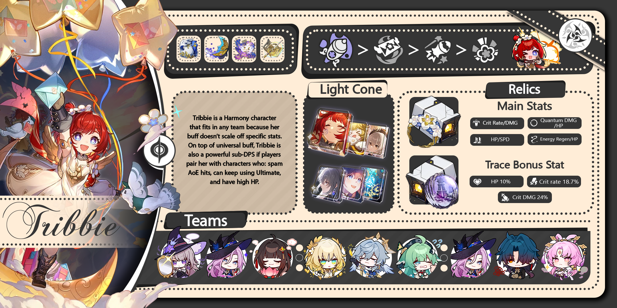 [Infographic] Tribbie Build Honkai: Star Rail | HoYoLAB