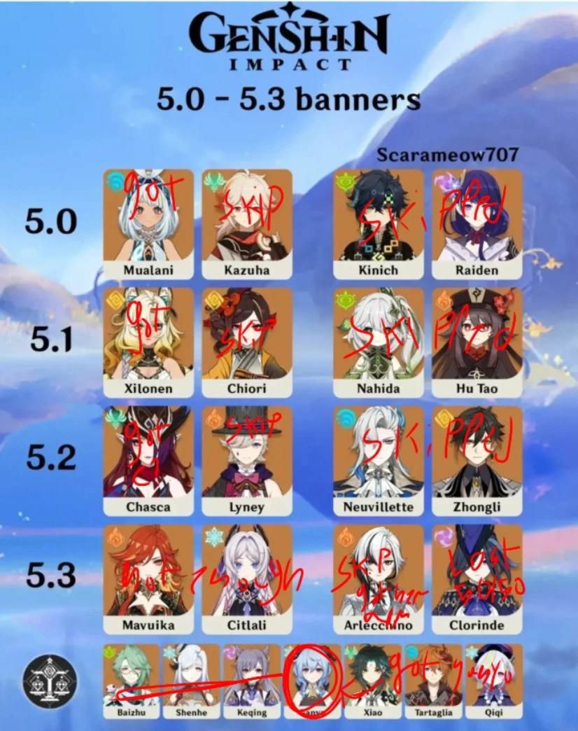 how my pulls for 5.x went Genshin Impact | HoYoLAB