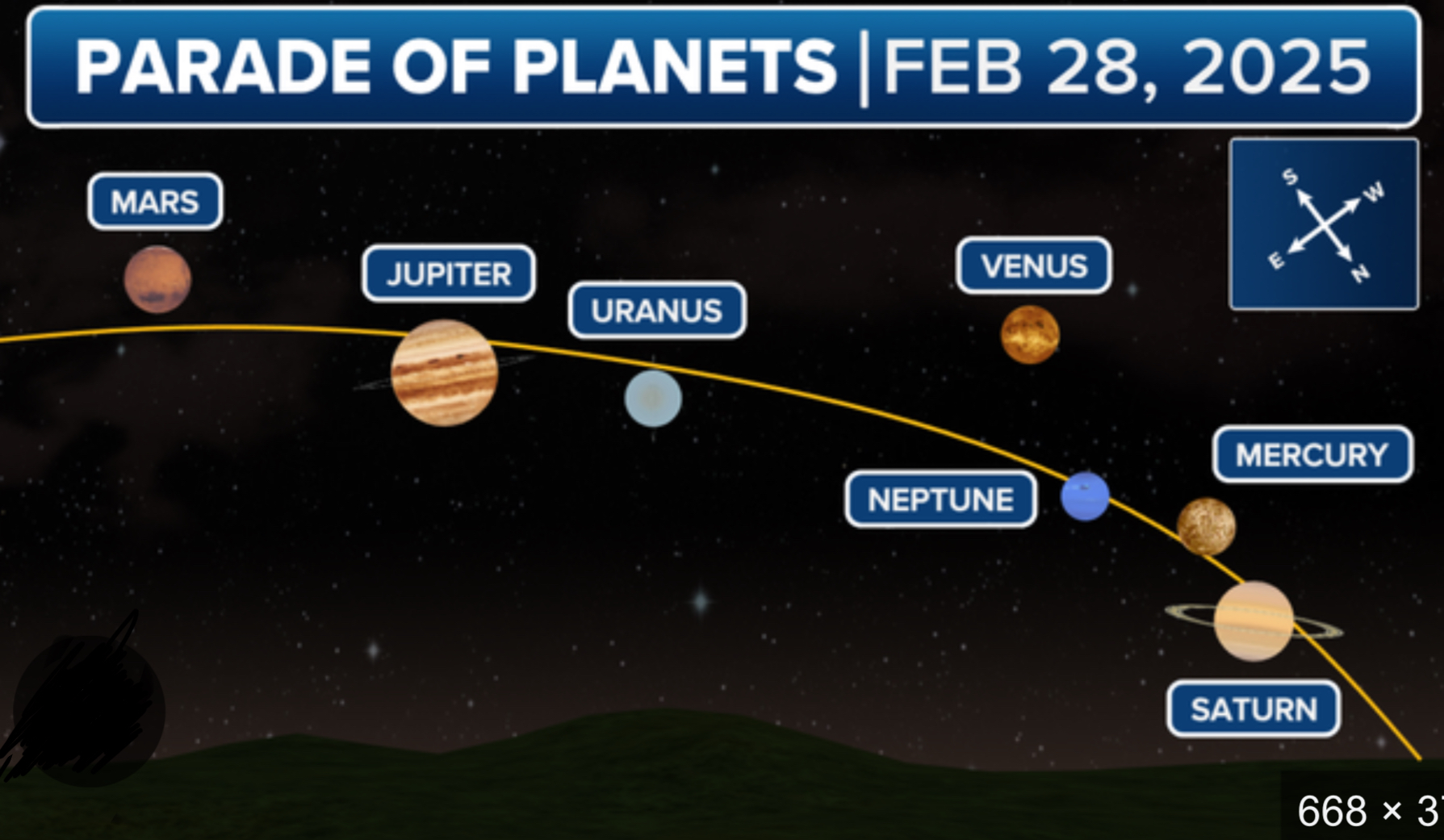7 planet line up! Today! | HoYoLAB