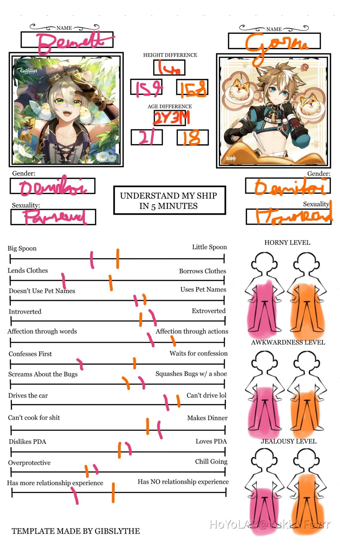 understand my BL ship in 5 mins (TW: RAREPAIR) Genshin Impact | HoYoLAB