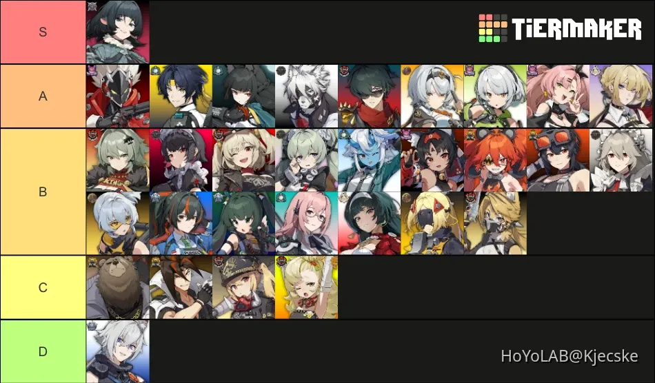 My tier list of ZZZ characters Zenless Zone Zero | HoYoLAB