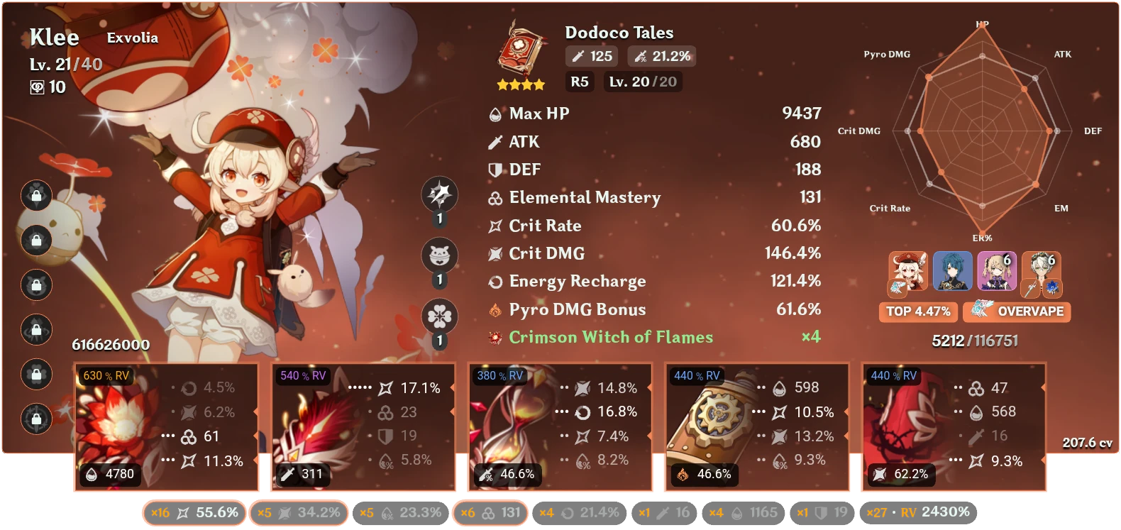 My cute Klee stat looks like Rinnegan 🤣, i dont wanna make her scary by ...