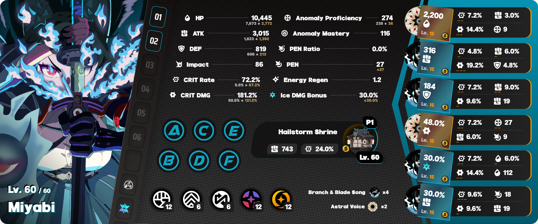 New and Final Miyabi build! Is it any good? Zenless Zone Zero | HoYoLAB