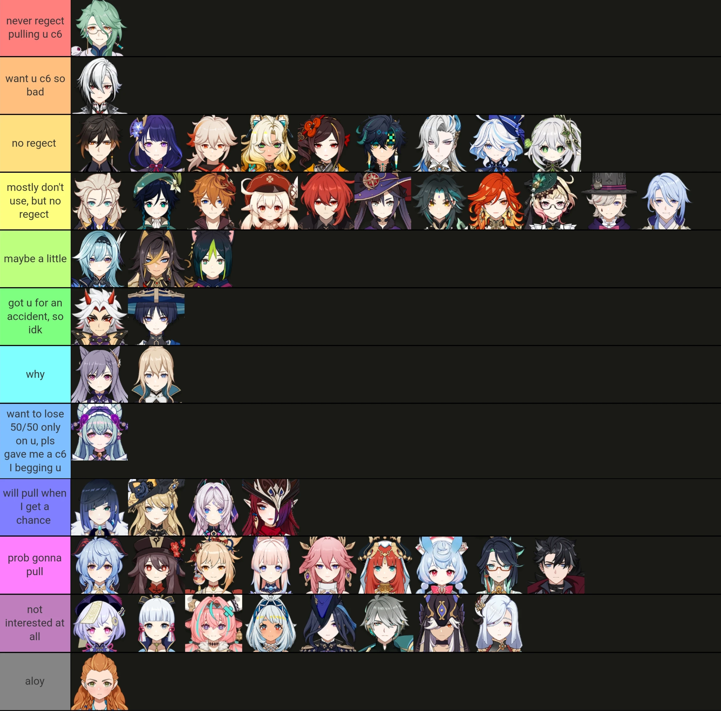 regret tier list Genshin Impact | HoYoLAB