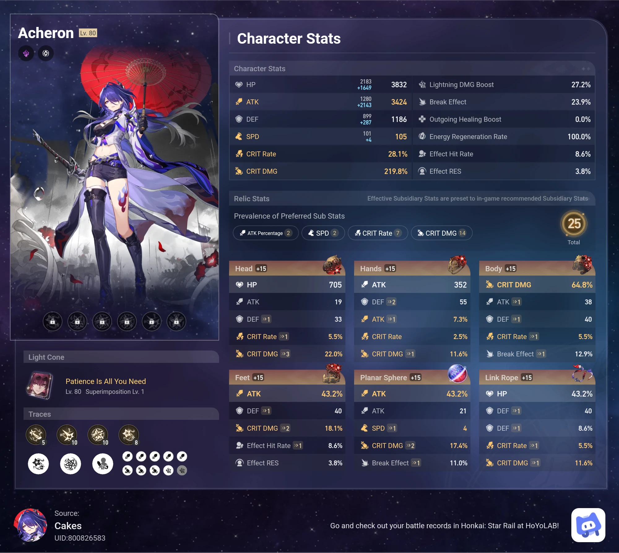 Finally,I build archeron without brain. I need some opinions from you ...