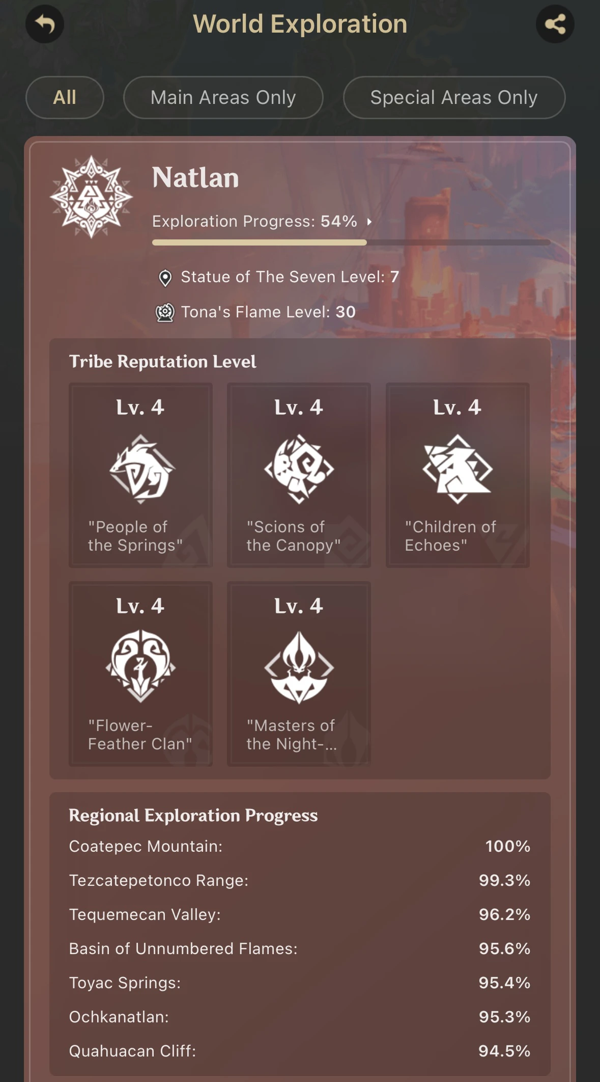 Why? (Natlan Exploration Genshin Impact | HoYoLAB