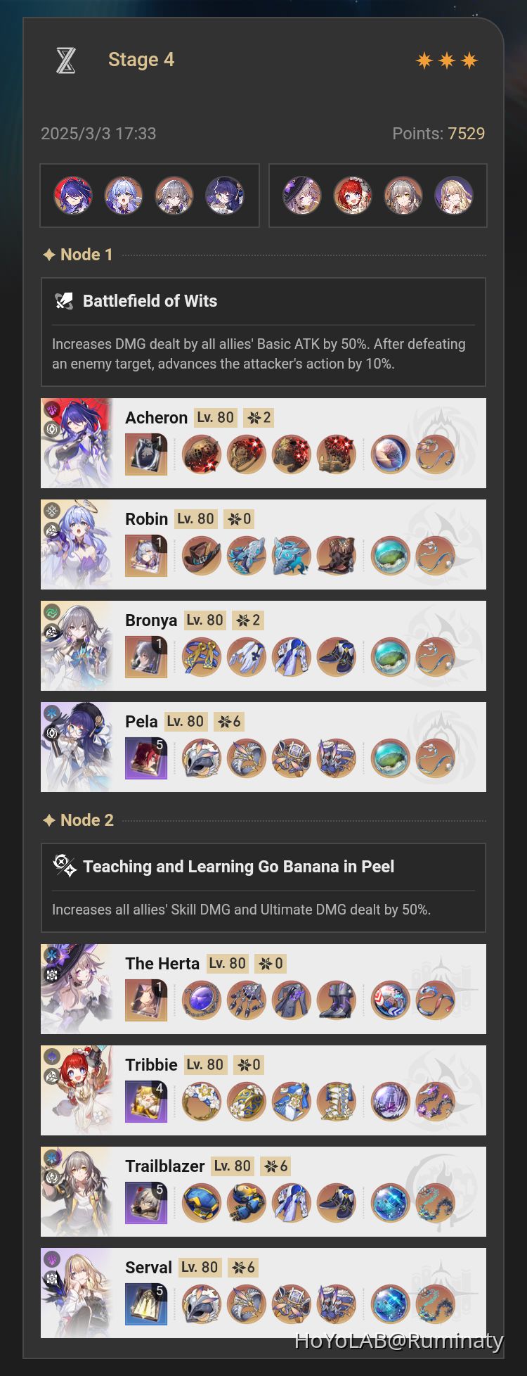 7529 score with 376X each half Honkai: Star Rail | HoYoLAB