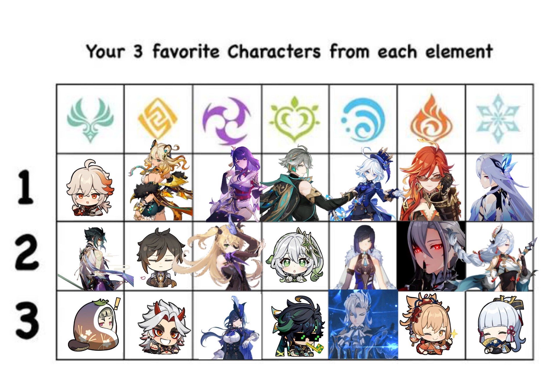 favourite from each element Genshin Impact | HoYoLAB