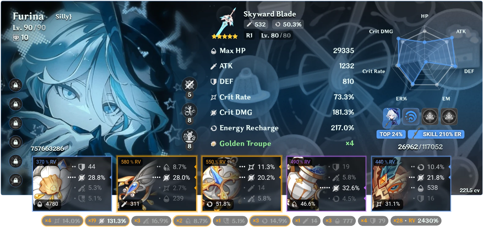 Hp or Er sands for Furina? Genshin Impact | HoYoLAB