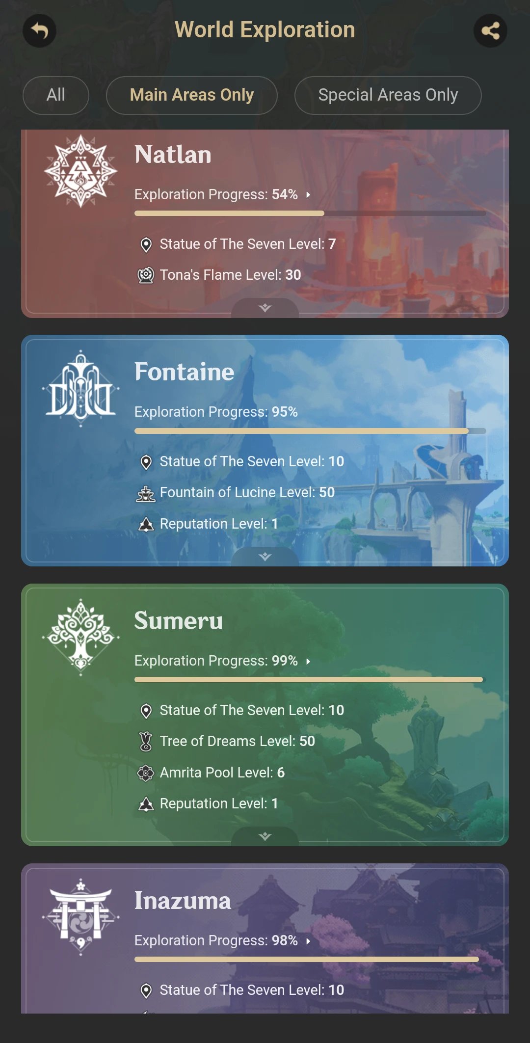 Do Domains Count For 100% Exploration ? Genshin Impact | HoYoLAB