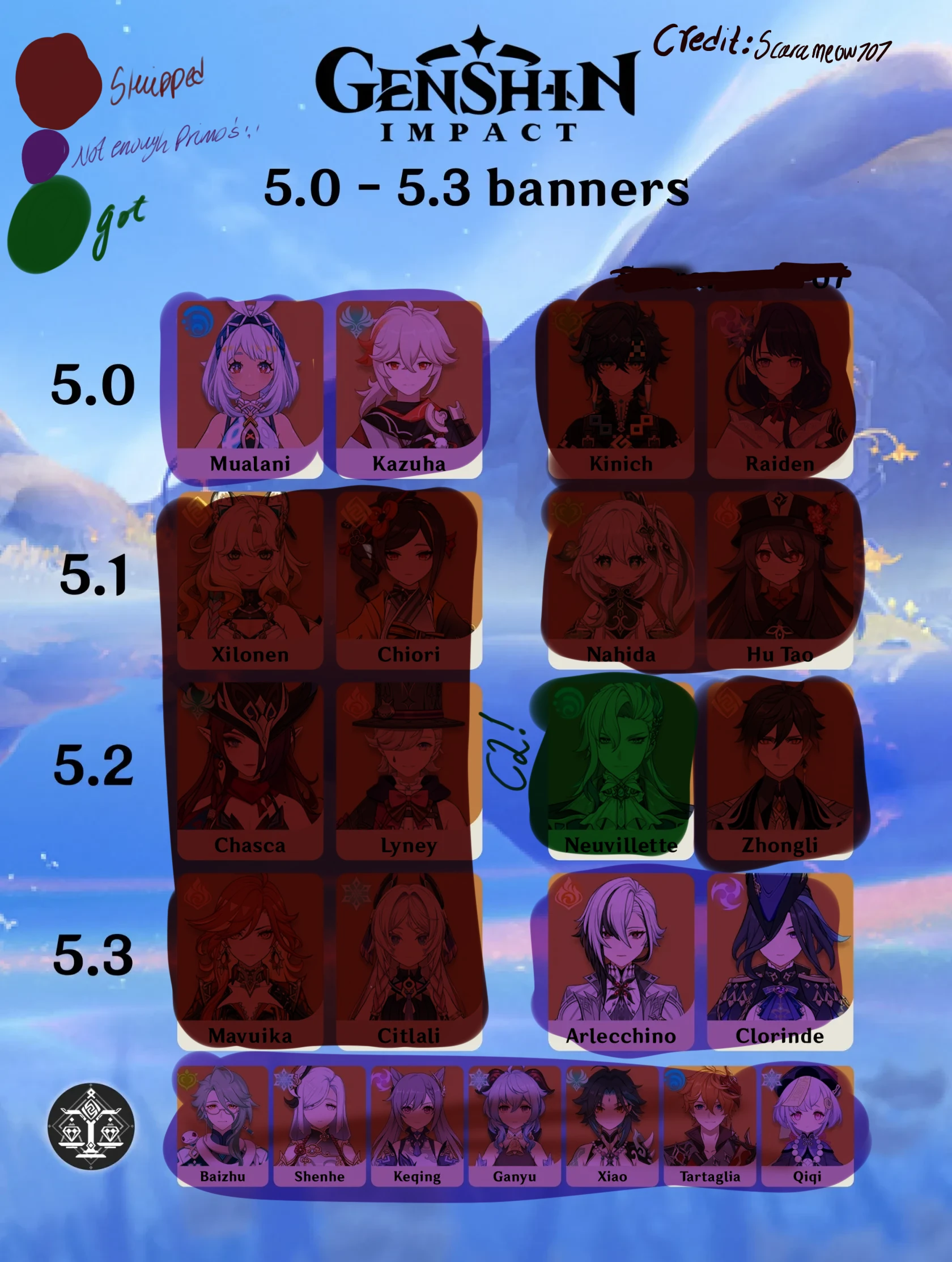 How my Pulls went )= Genshin Impact | HoYoLAB