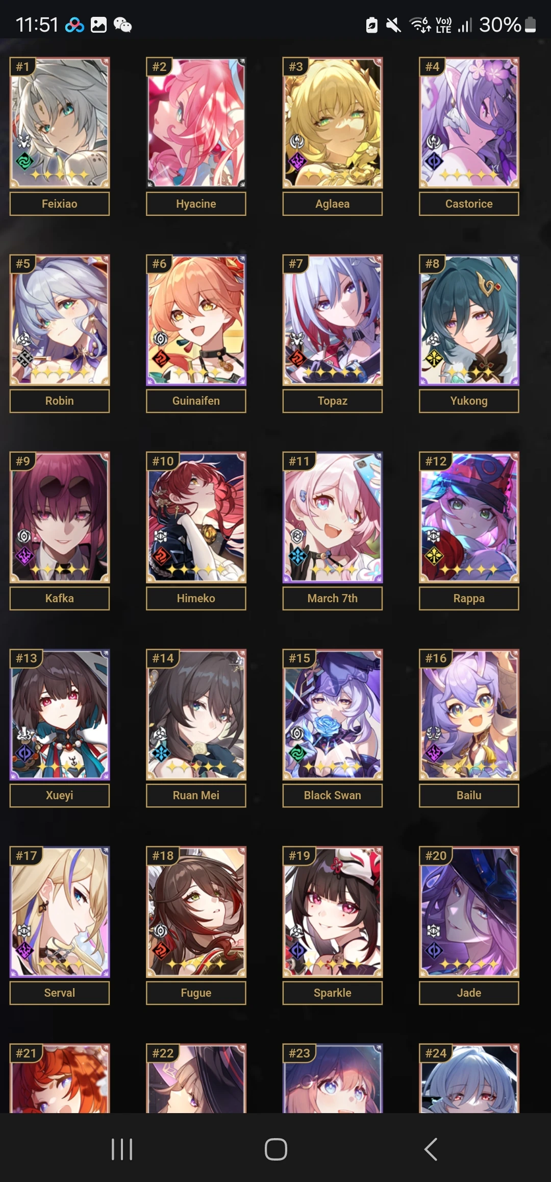 My HSR rank list Honkai: Star Rail | HoYoLAB