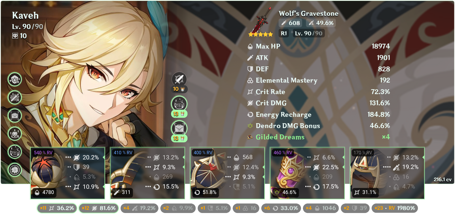 Updated Kaveh dps build! The journey continues. Genshin Impact | HoYoLAB