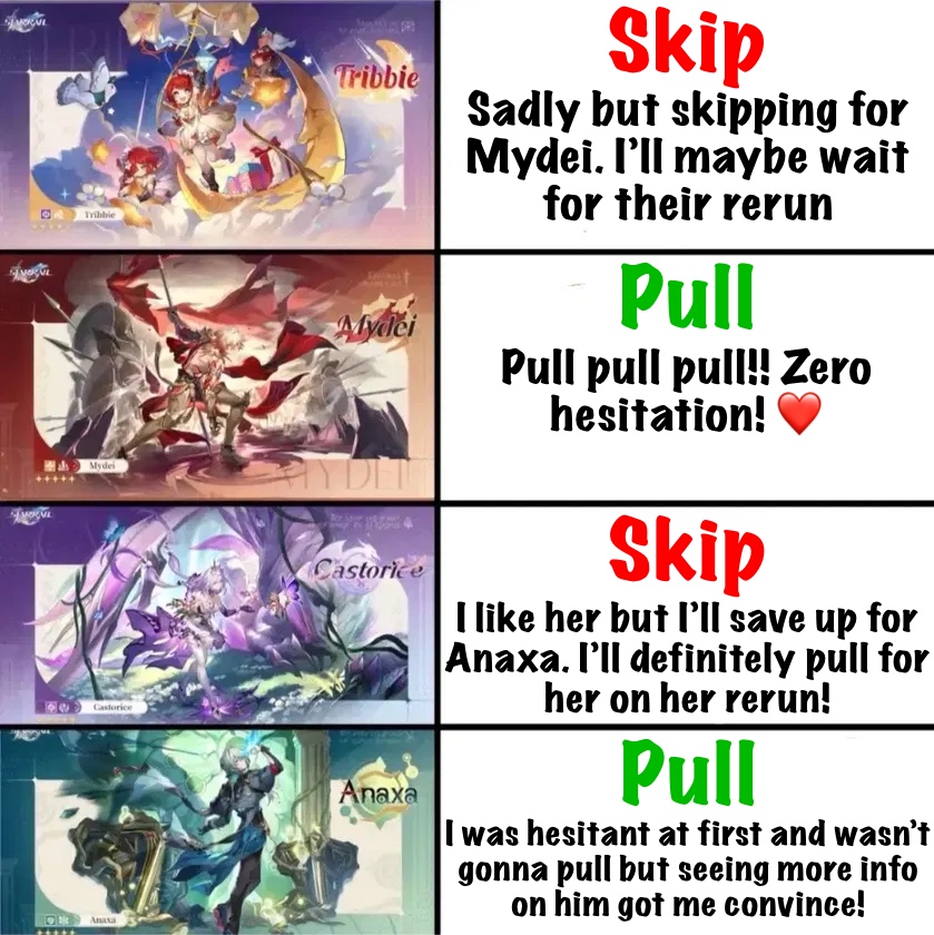 The New HSR Characters Pulling Plans Honkai: Star Rail | HoYoLAB