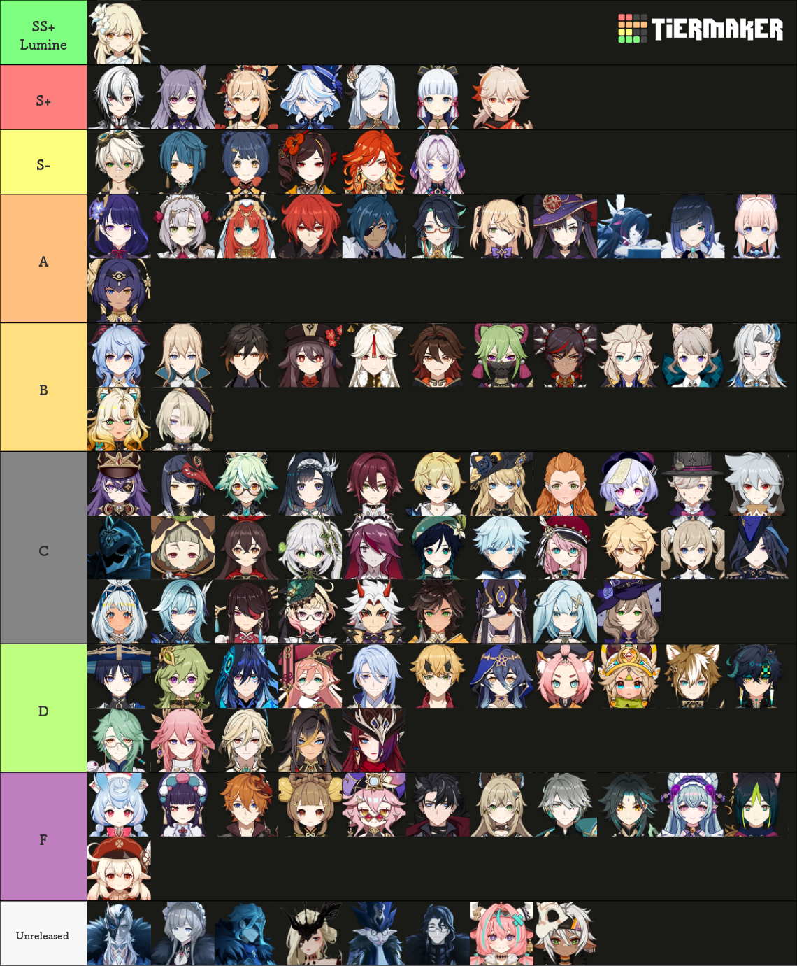 Powdersnow’S Latest Tier List , Create a T4 Range Tier List – SOVRNY