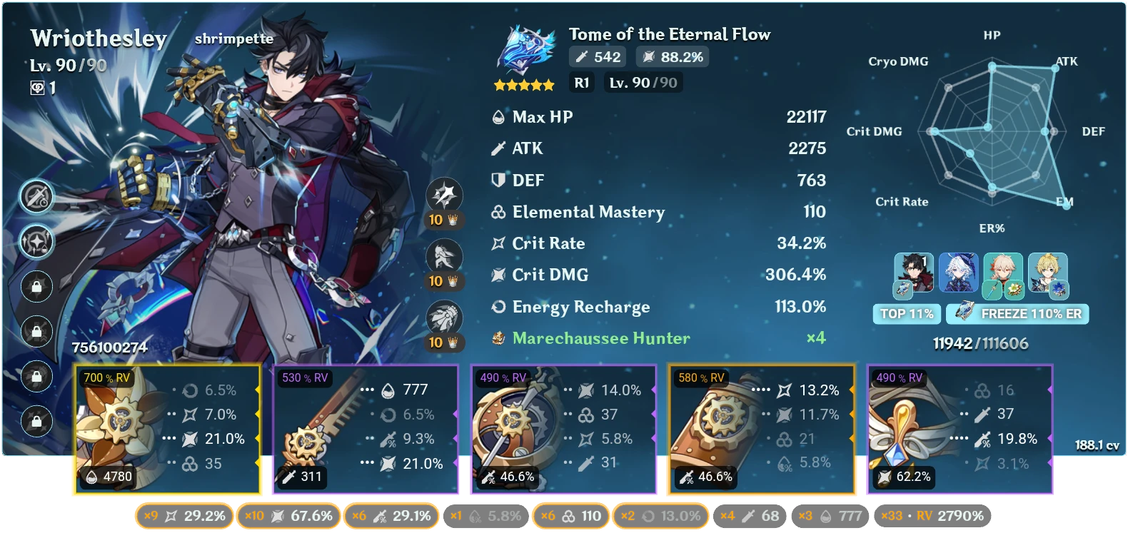 my wriothesley on akasha system