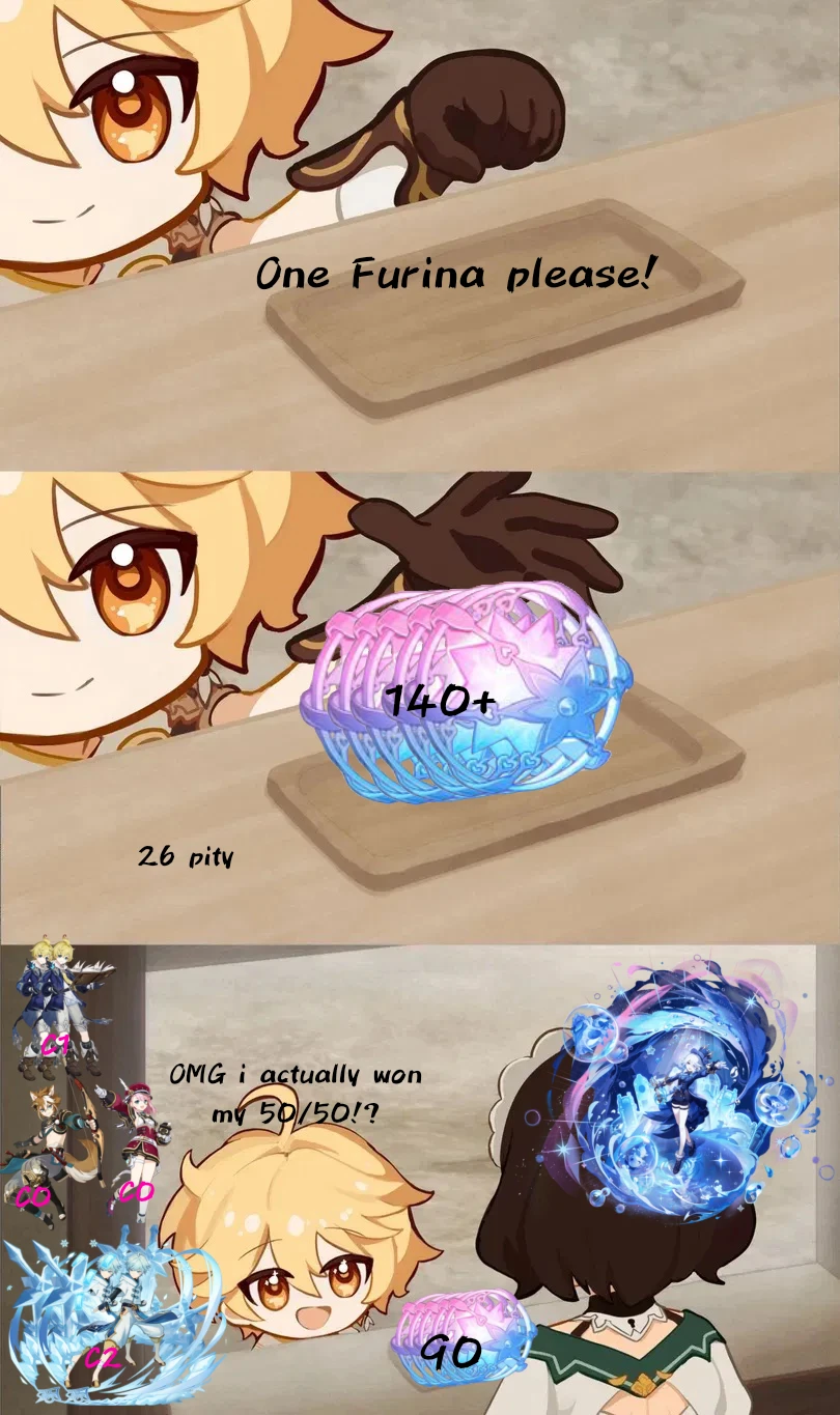 Represention of how my pulls went! Genshin Impact | HoYoLAB