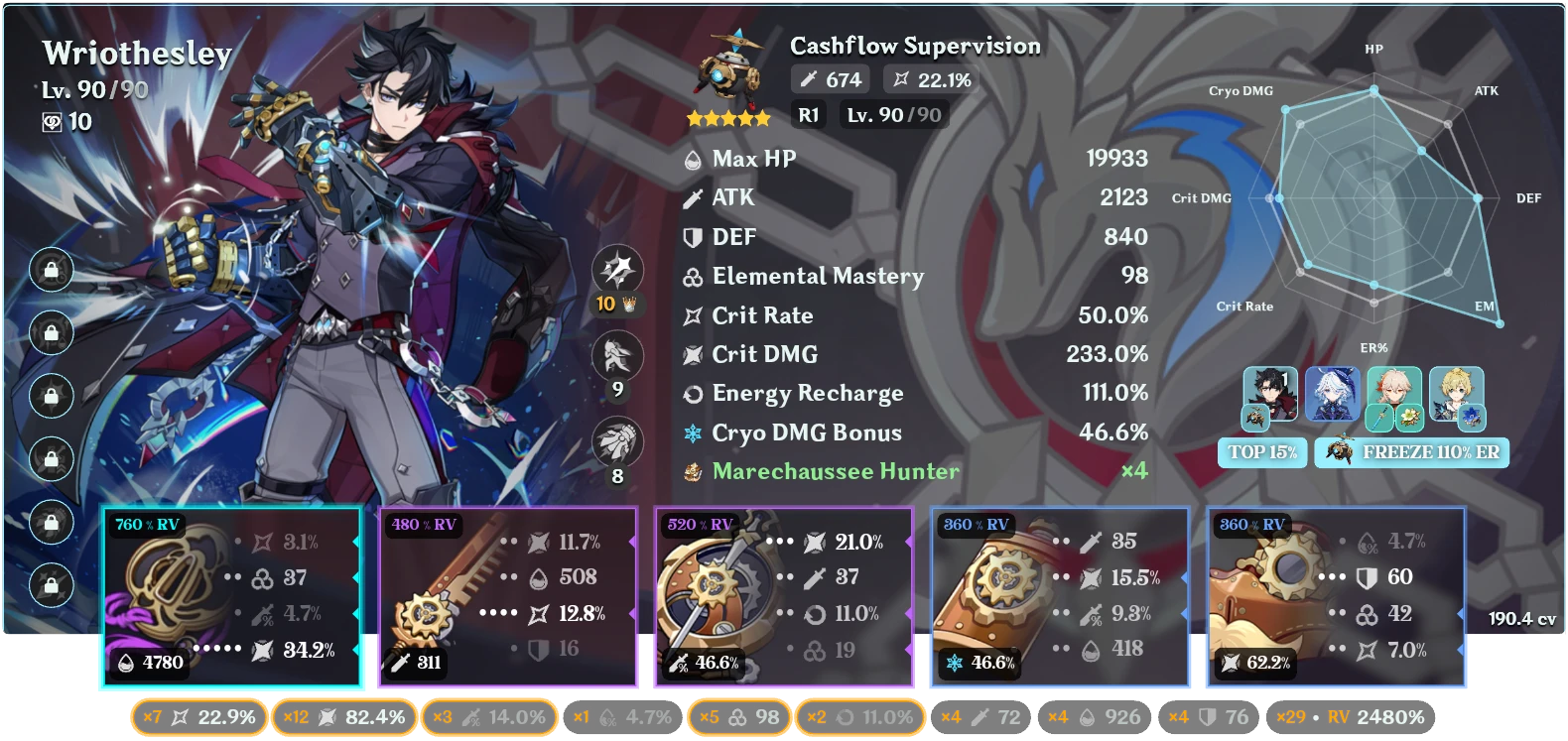 Wriothesley team comp help Genshin Impact | HoYoLAB