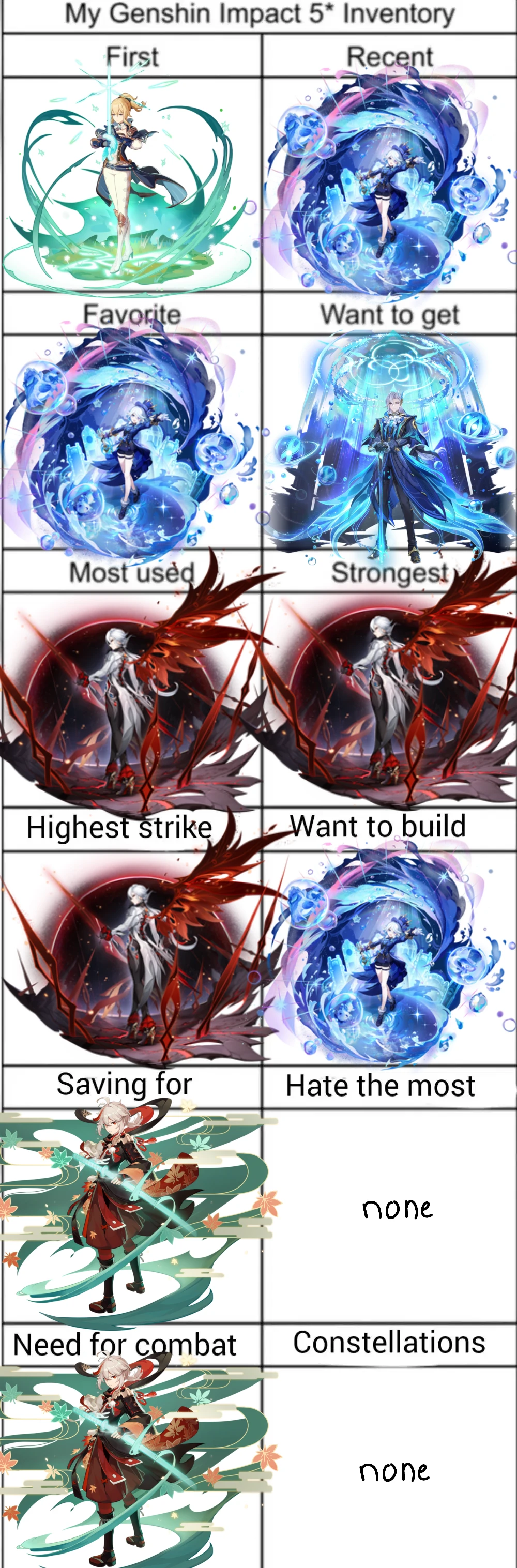 5★ character inventory Genshin Impact | HoYoLAB