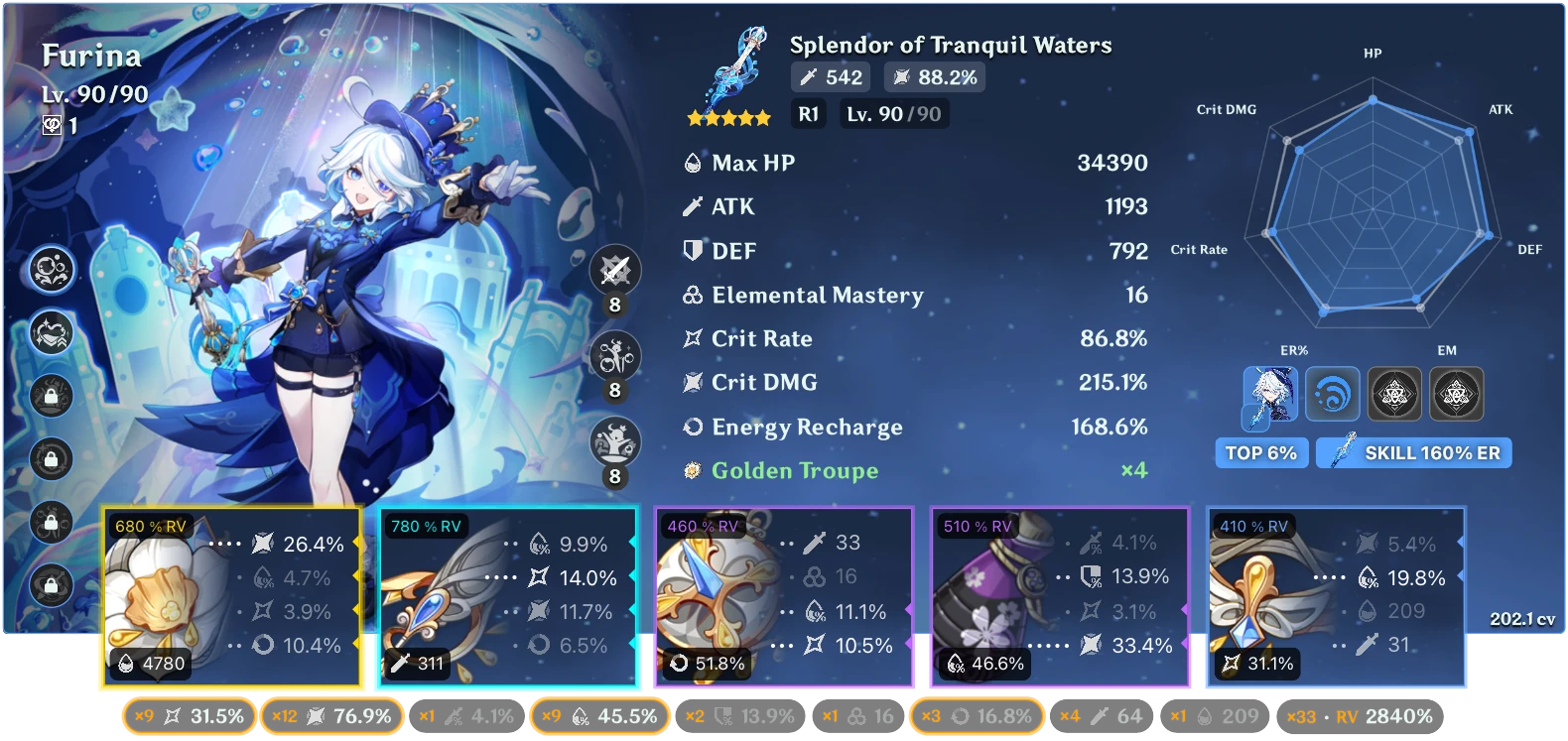 Furina Stats Genshin Impact | HoYoLAB