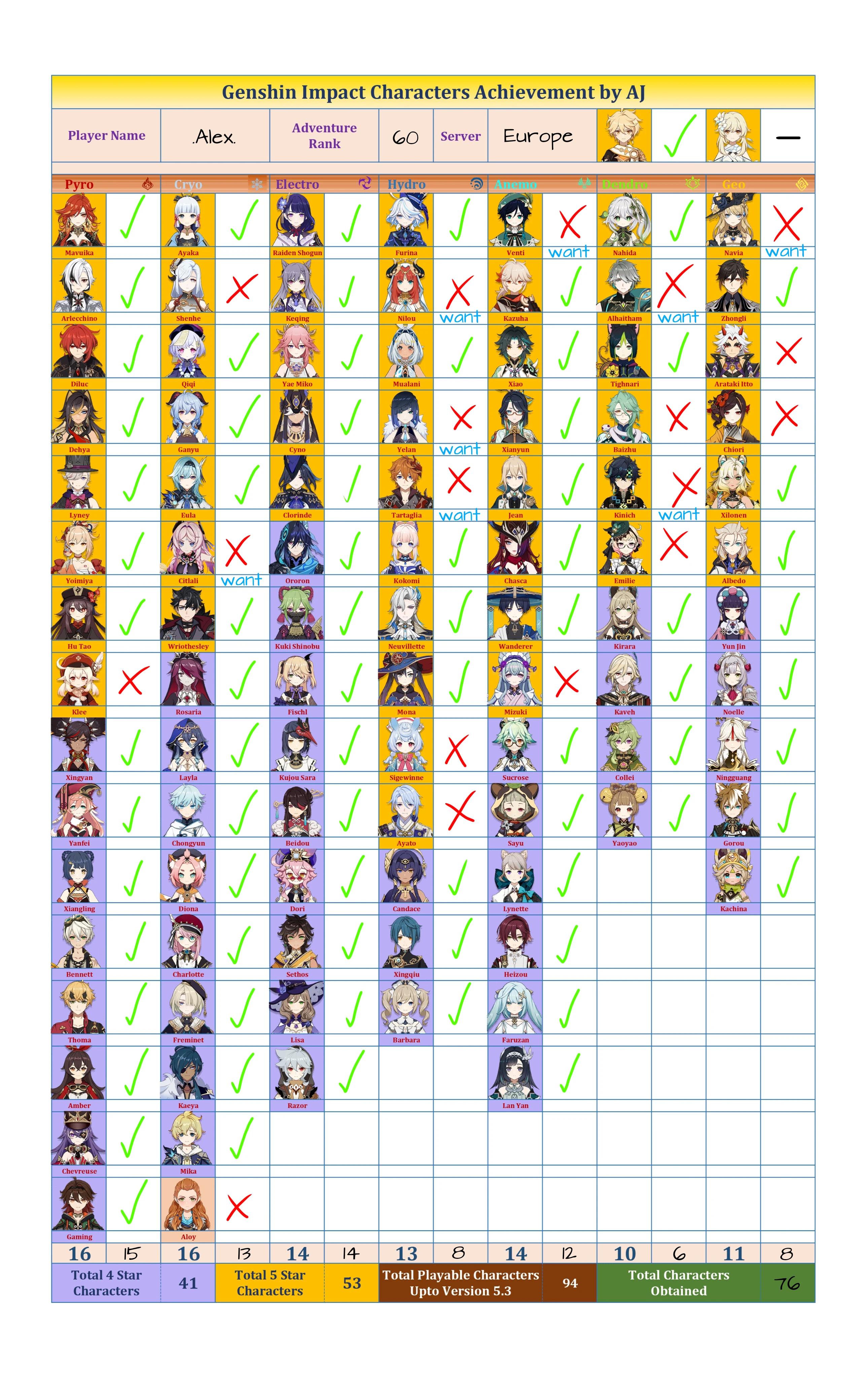 5.4 characters check-list😋🫶🏻 Genshin Impact | HoYoLAB