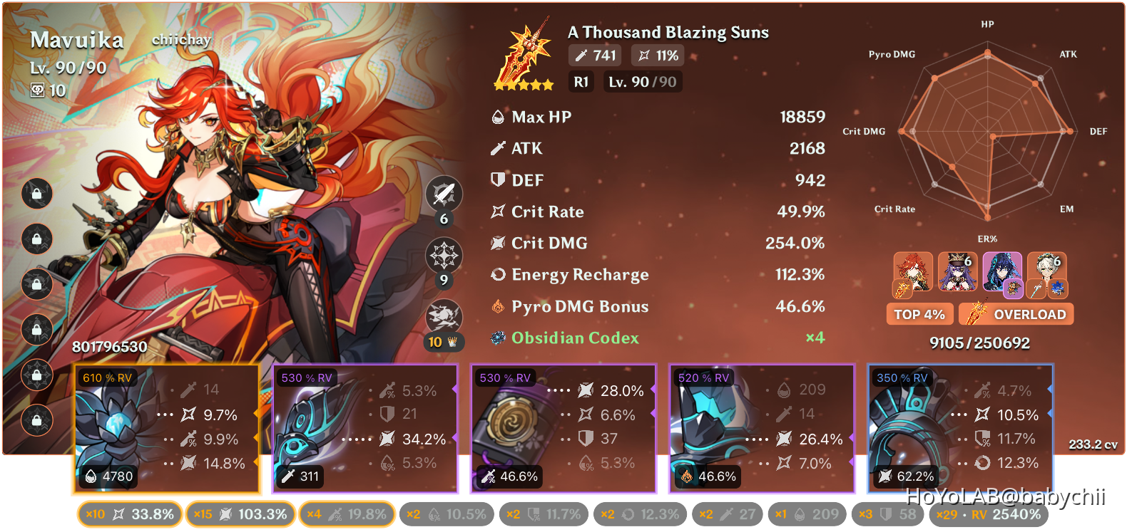 Crit rate and EM please I dont need ER Genshin Impact | HoYoLAB