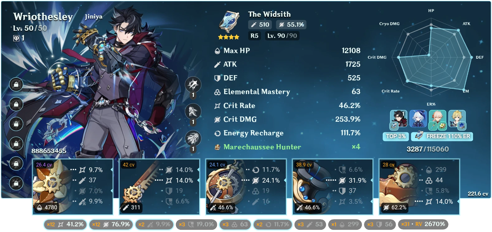 Wthhh- Howww??! Genshin Impact | HoYoLAB