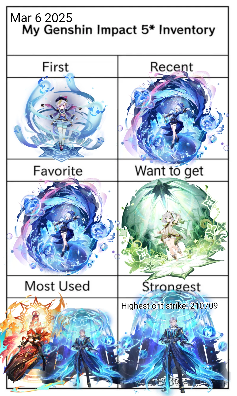 My March vs February 5 star stats! Genshin Impact | HoYoLAB