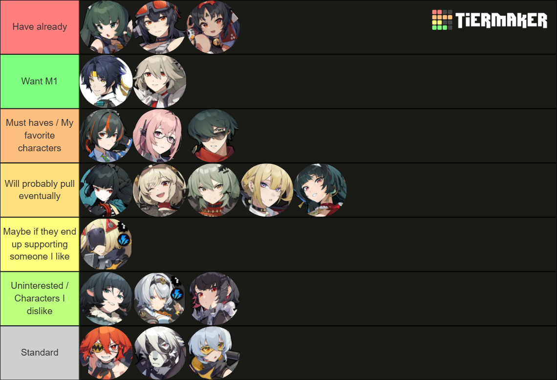 ZZZ Current S Rank Priority Tier List Zenless Zone Zero | HoYoLAB