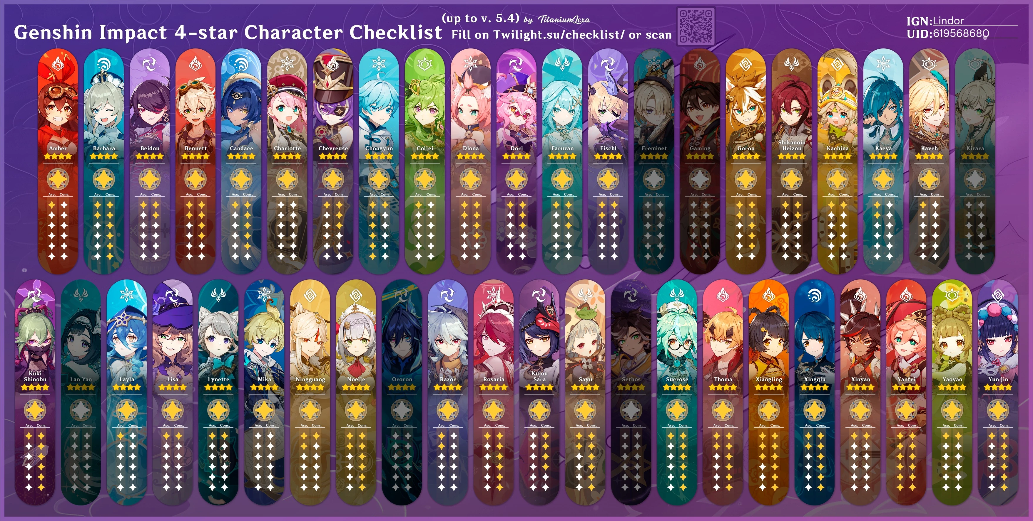 My characters Genshin Impact | HoYoLAB